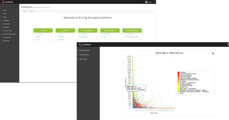 Telco Pricing Optimization Locatium Ai