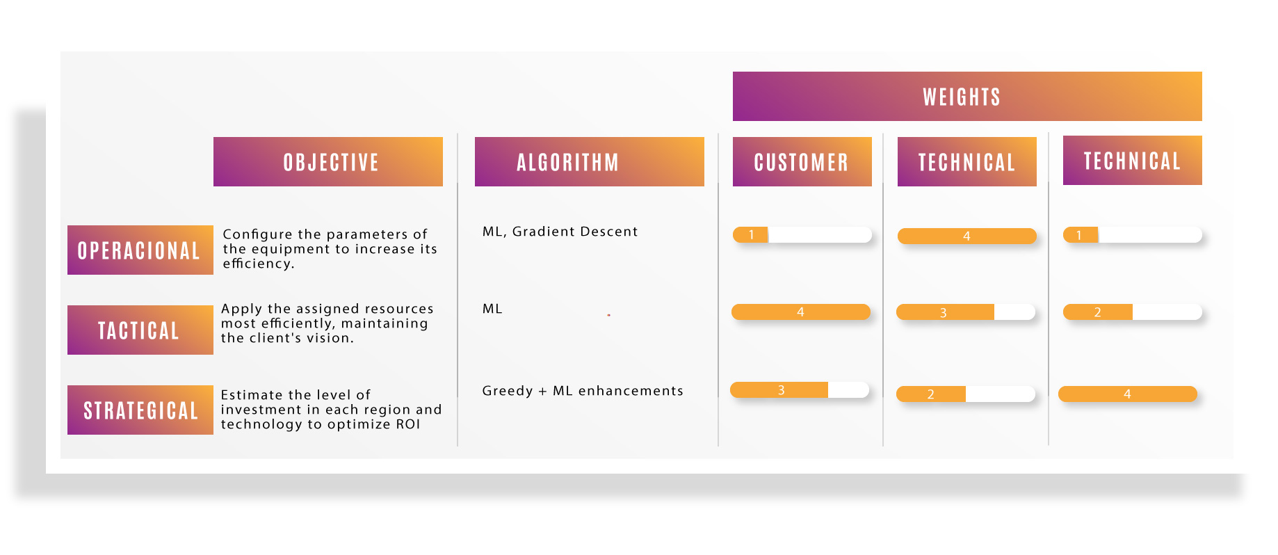 Key Steps for smart strategic planning of a telecommunications network ...